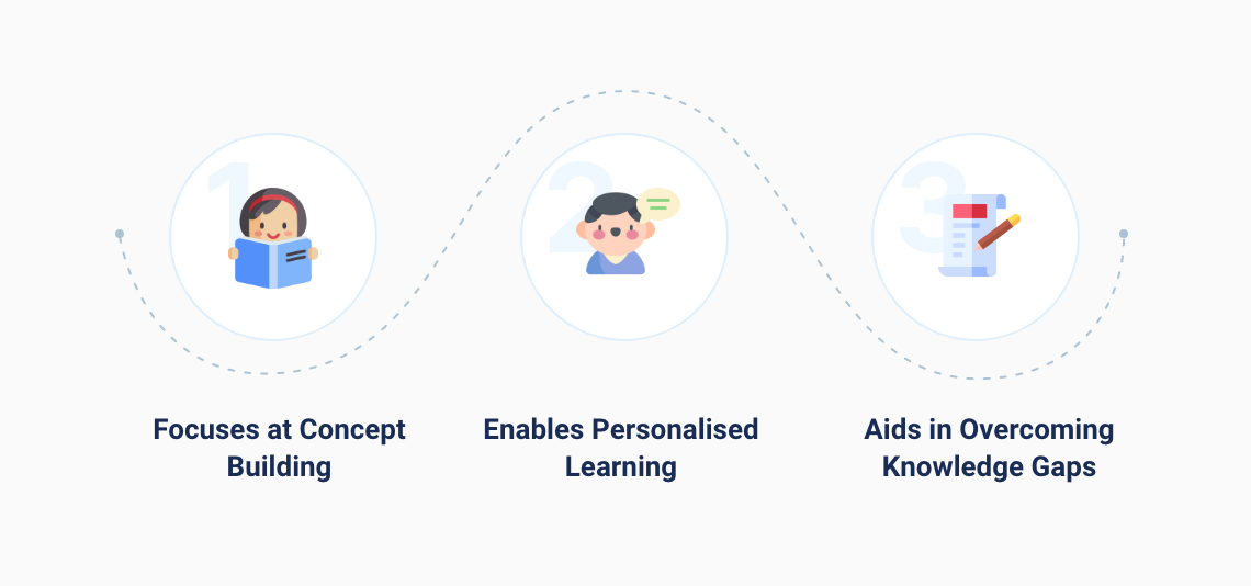 20task, Empowering your Institute